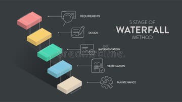 Agile Method Waterfall Method Stock Illustrations – 103 Agile Method ...