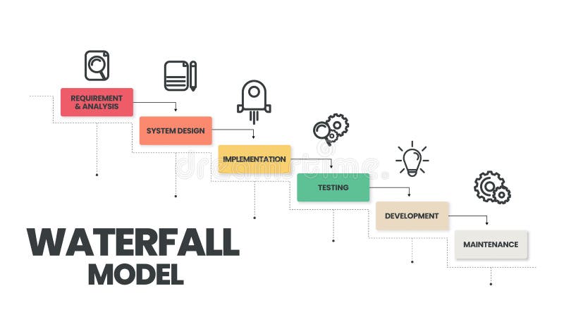 The Waterfall Model Infographic Vector is Used in Software Engineering ...