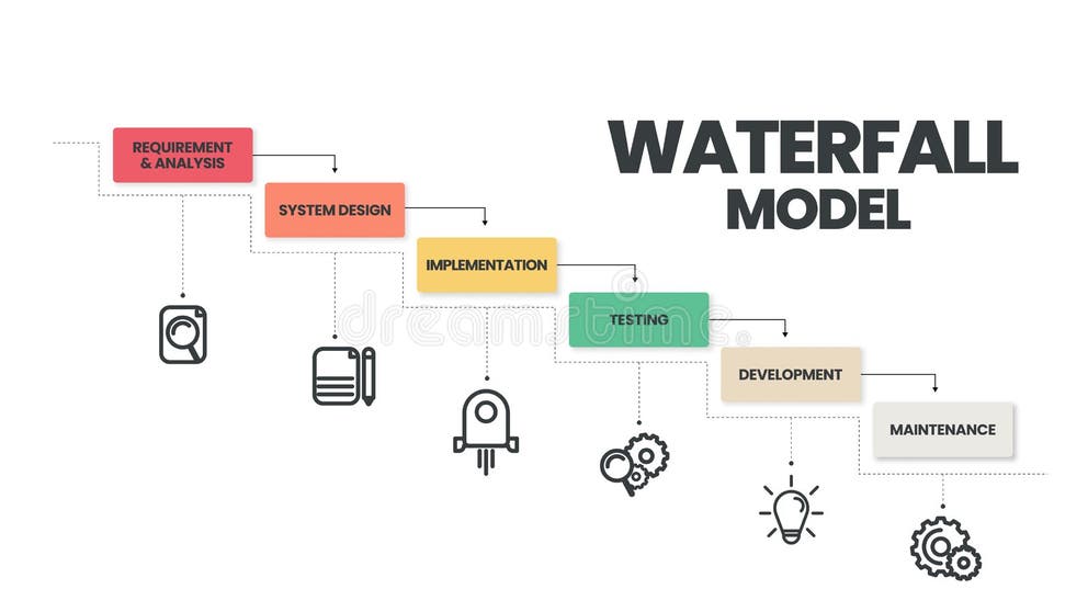 The Waterfall Model Infographic Vector is Used in Software Engineering ...