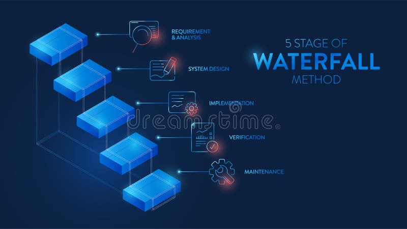 The Waterfall Model Infographic Vector is Used in Software Engineering ...