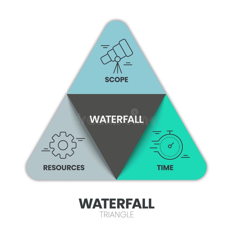 The Waterfall Model Infographic Vector is Used in Software Engineering ...