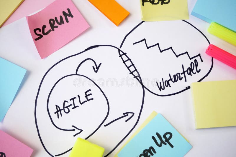 Waterfall Vs Agile Paper Task on Blue Background, Software Development ...