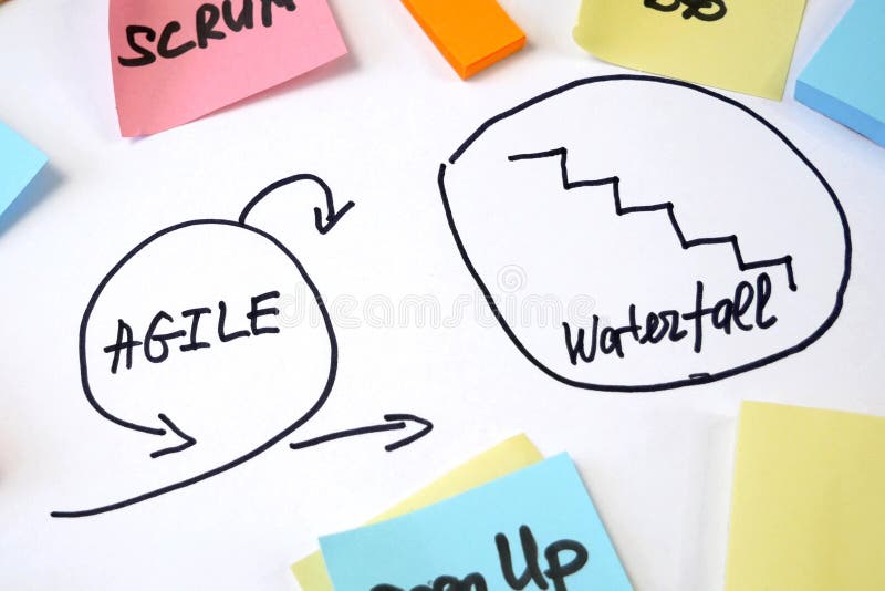 Waterfall Vs Agile Paper Task on Blue Background, Software Development ...