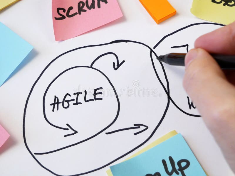 Waterfall Vs Agile Paper Task on Blue Background, Software Development ...