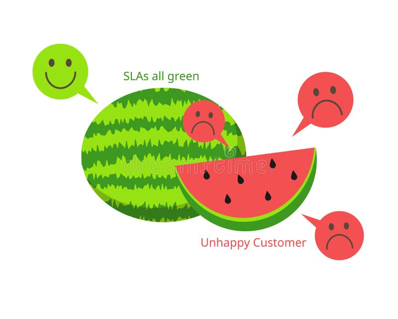 Watermelon Effect is when Measures Appear To Be Green but the Consumer ...