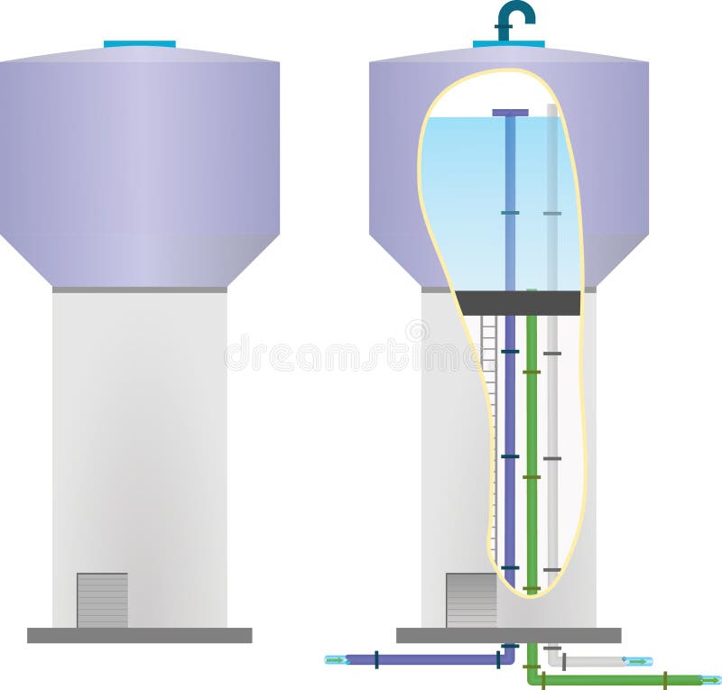 Watertank met schema vector illustratie. Illustration of opening - 70962407