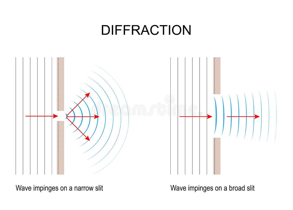 Transverse Wave Physics Stock Illustrations – 39 Transverse Wave ...
