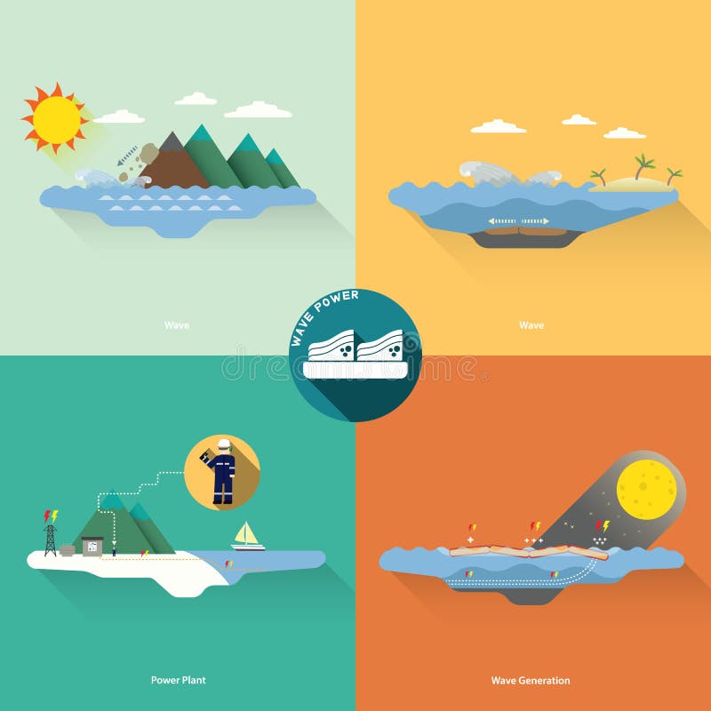 Wave energy stock vector. Illustration of power, scientific - 29183149