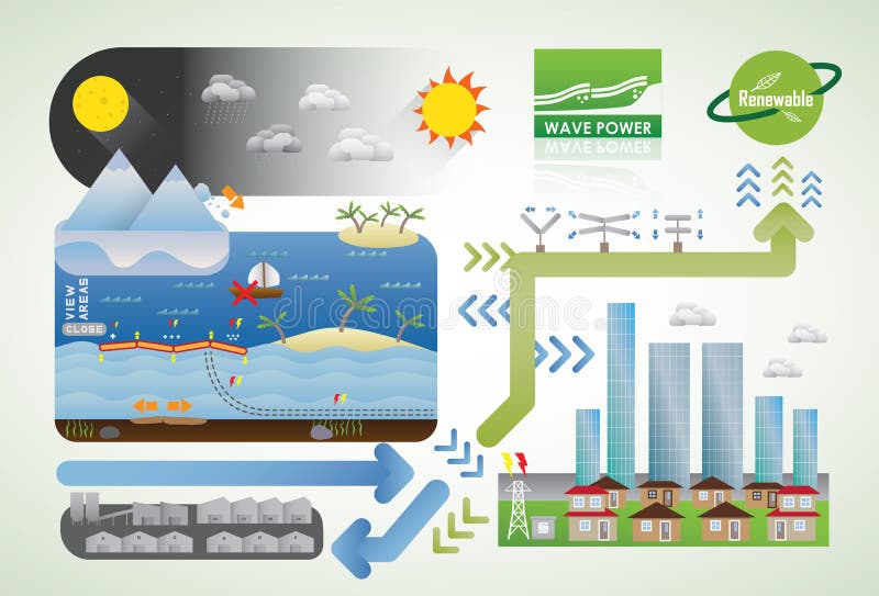 Wave energy stock vector. Illustration of power, scientific - 29183149