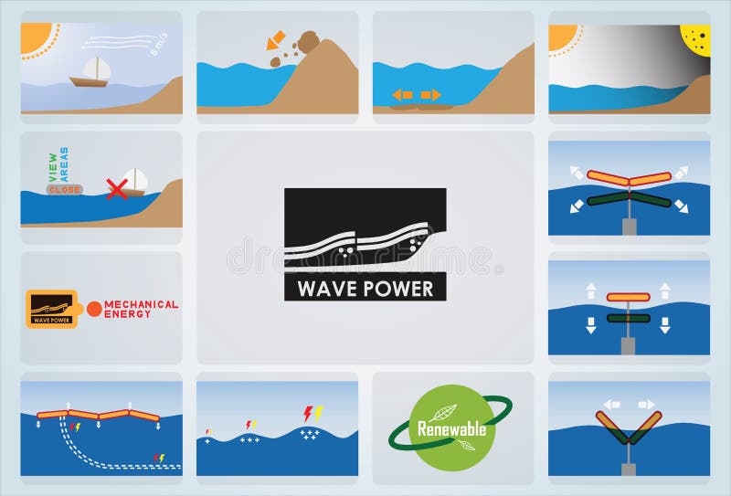 Wave Power Devices for Alternative Electricity Production Outline ...