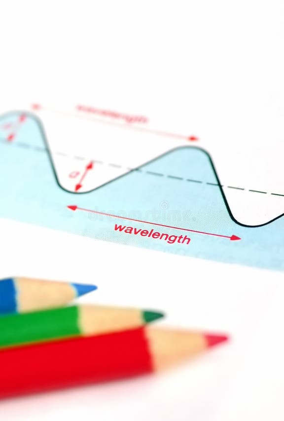 Wavelengths stock image. Image of chart, light, colour - 7478197