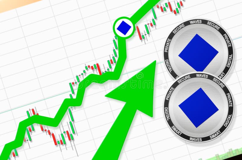 Waves Going Up; Waves Cryptocurrency Price Up; Flying Rate Up Success ...