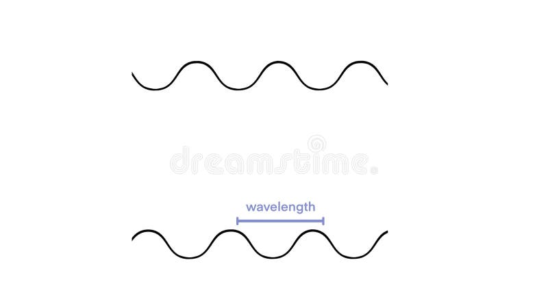 Waves in Physics, Wavelengths, a Mechanical Wave is a Wave Stock ...