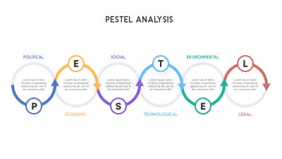 Wavy Path PESTEL Analysis Infographic with Connected Nodes and Gradient ...