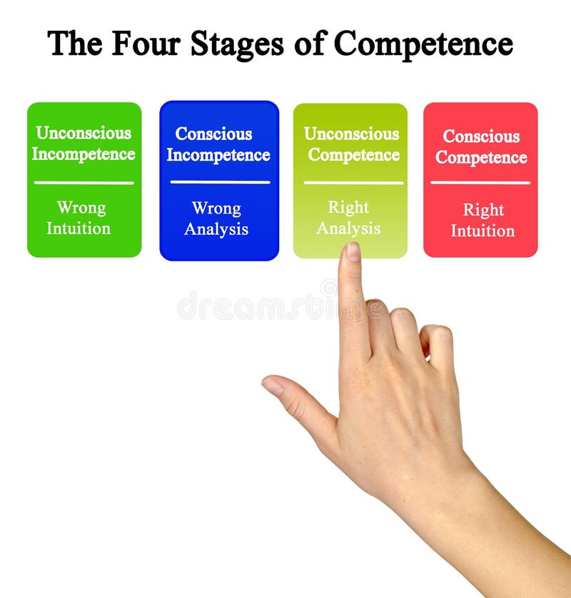 From Incompetence To Competence Stock Image - Image of person, four ...
