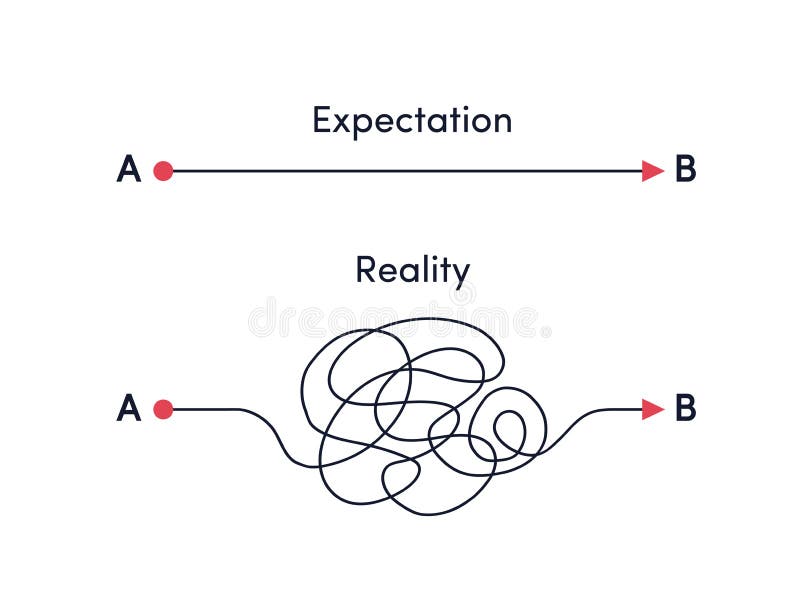 Way from Point a To B- Expectation Vs Real Life Stock Vector ...