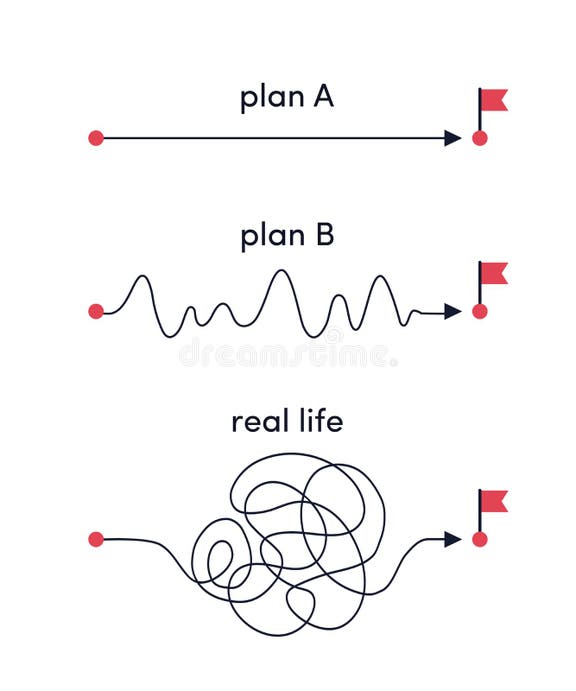 Way from Point from a To B-plan a,B Vs Real Life Stock Vector ...