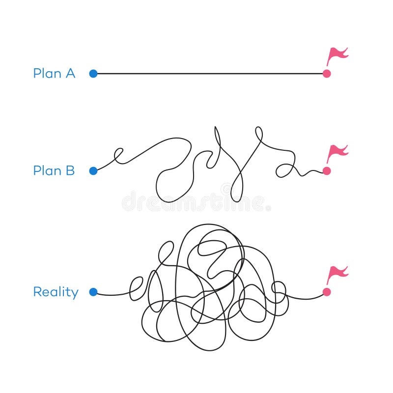 Way from Point from a To B-plan a,B Vs Reality Stock Vector ...