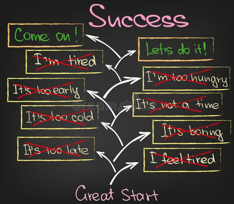 Success way stock vector. Illustration of result, goal - 36145594