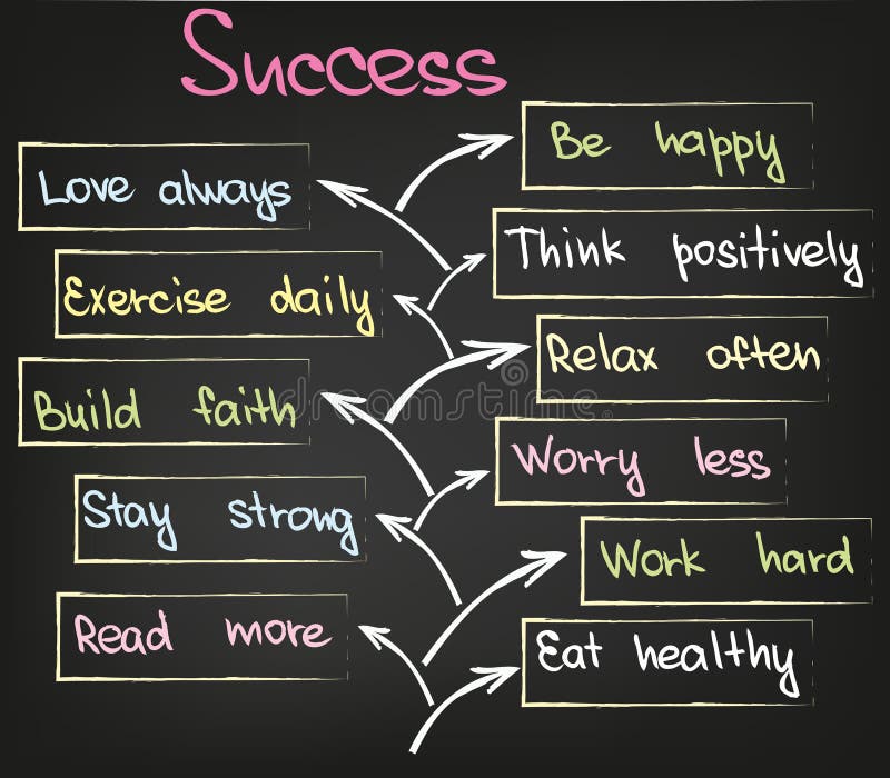 Way to Success stock vector. Illustration of decoration - 36587319