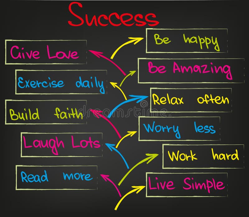 Manage yourself stock illustration. Illustration of ambitious - 34340017