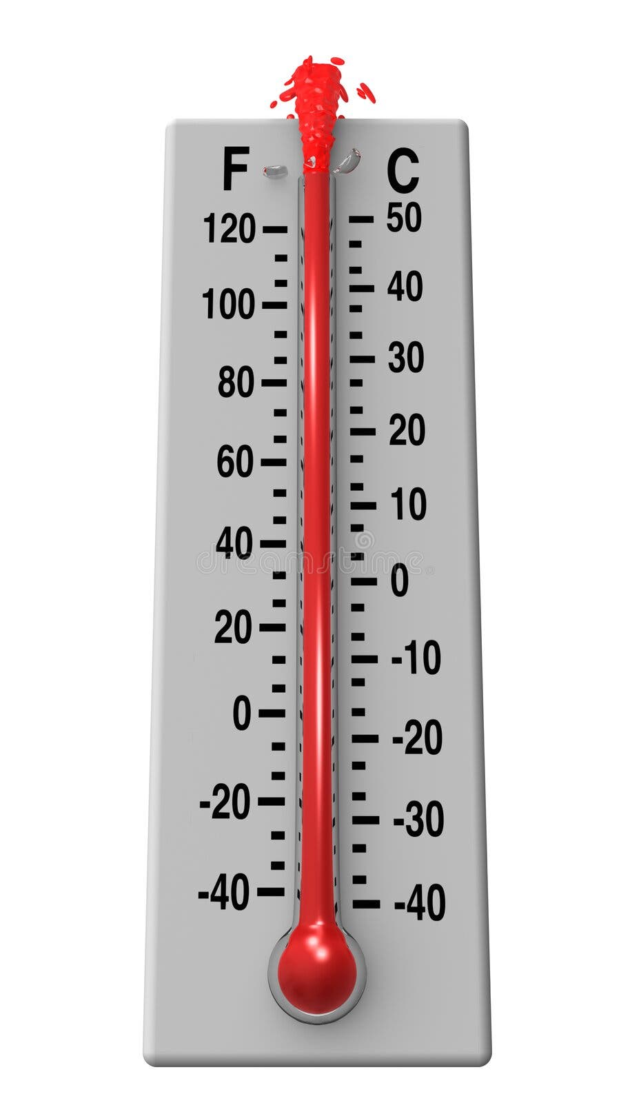 Heat Rating Scale Stock Illustrations – 416 Heat Rating Scale Stock ...