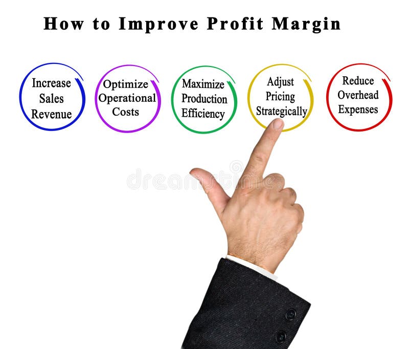 How To Improve Profit Margin Stock Image - Image of adjust, pricing ...