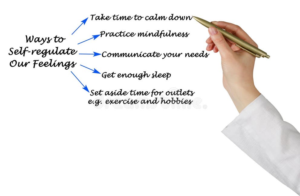 How To Self-regulate Our Feelings Stock Image - Image of communicate ...