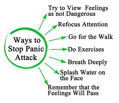 How To Stop Panic Attack Stock Illustrations – 4 How To Stop Panic ...