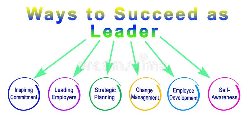 Ways to Succeed as Leader stock illustration. Illustration of personnel ...