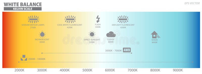 White Balance Photography and Kelvin Scale Preset Icon. Eps.. Stock ...