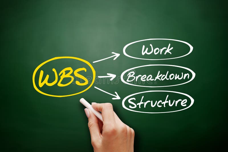 WBS Work Breakdown Structure Memo on Whiteboard. Stock Photo - Image of ...