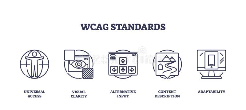 WCAG Standards Icons Outline the Principles of Accessibility, Featuring ...