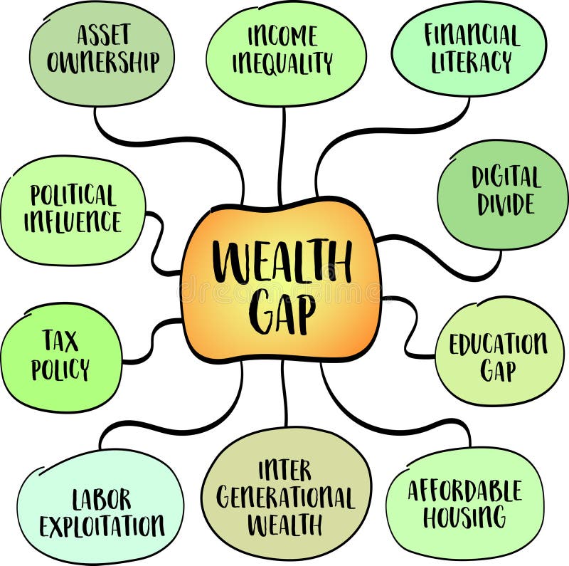 Wealth Gap, the Growing Divide between the Rich and the Rest of ...