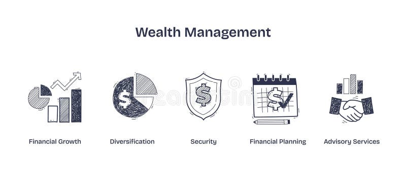 Wealth Management Involves Financial Growth, Diversification, and ...