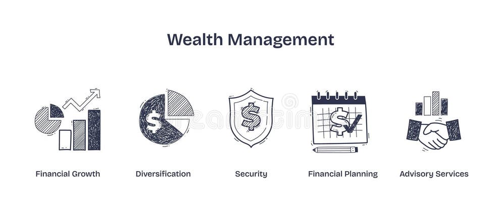 Wealth Management Involves Financial Growth, Diversification, and ...
