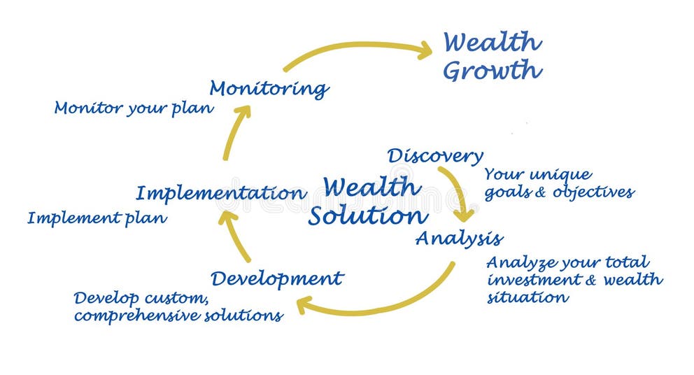 Wealth Solution stock illustration. Illustration of development - 85637226