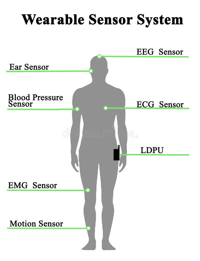 Ldpu Stock Illustrations – 1 Ldpu Stock Illustrations, Vectors ...