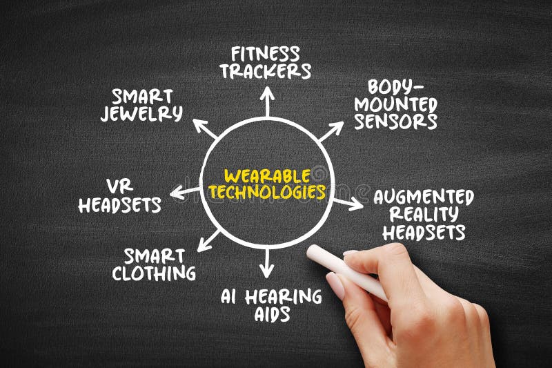 Wearable Technology is Any Technology that is Designed To Be Used while ...