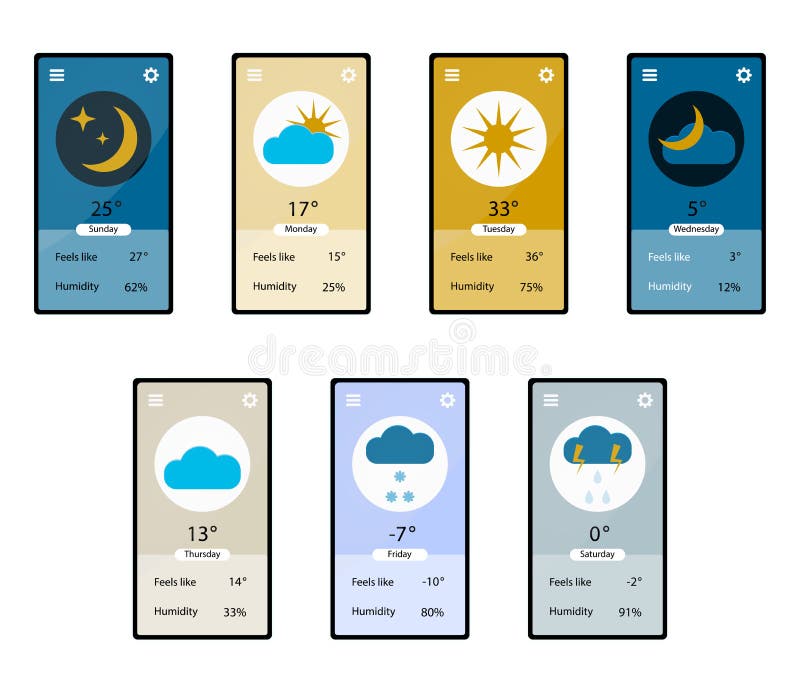 Weather Forecast Application, Interface Page with Weather Day ...