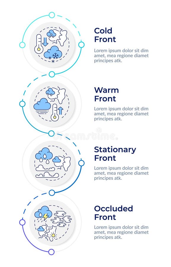 Weather Fronts Infographic Design Template Stock Vector - Illustration ...