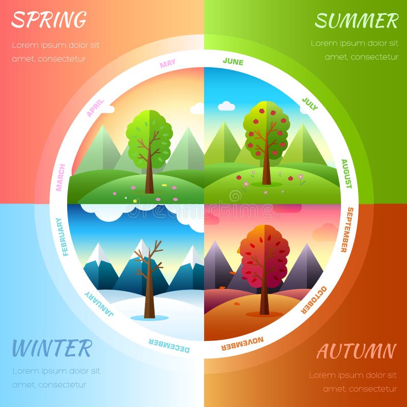 Weather seasons stock vector. Illustration of season - 50317785