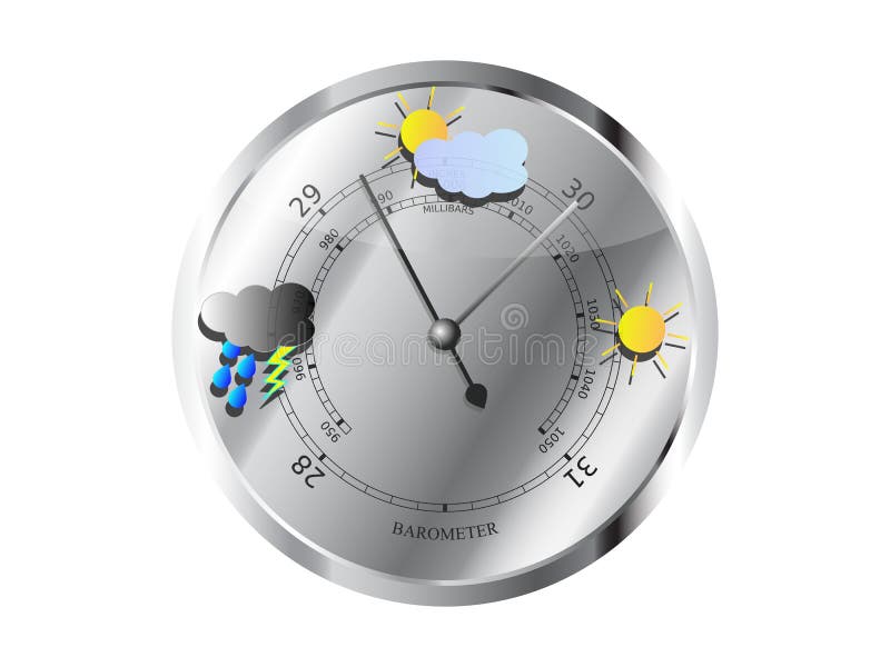 Barometer Clipart