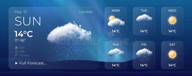 Weather Widget. Forecast Interface Frames. Sky Precipitation. Rain or ...