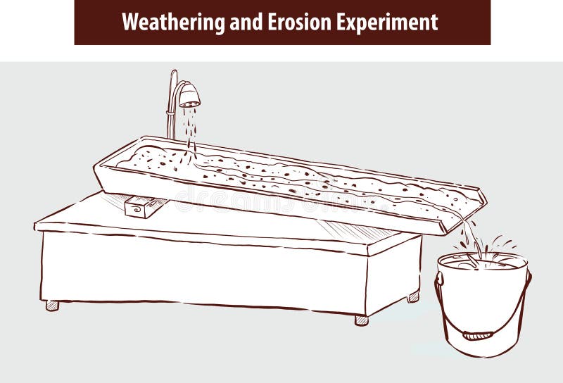 Weathering and Erosion Experiment Vector Illustration Stock Vector ...