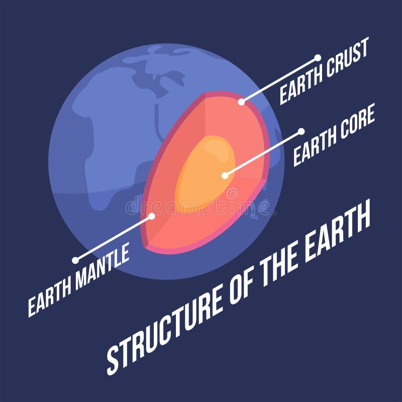 Structure of Earth with Description in Isometric Style Stock Vector ...