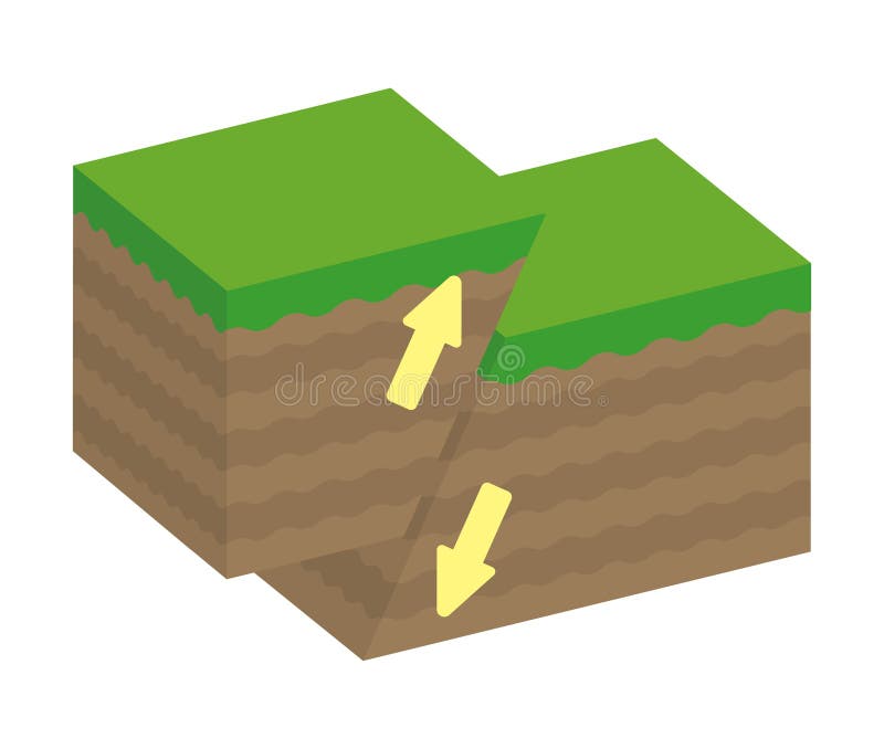 Fault Type Vector Illustration / Reverse Fault Stock Vector ...