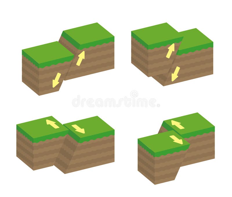 Fault Type Vector Illustration / Left-lateral Strike-slip Fault Stock ...
