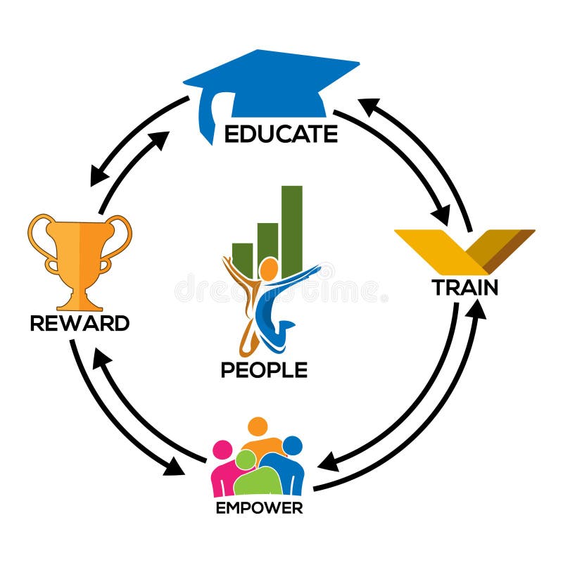 People Development Process Infographic, Vector Illustration. Concept ...
