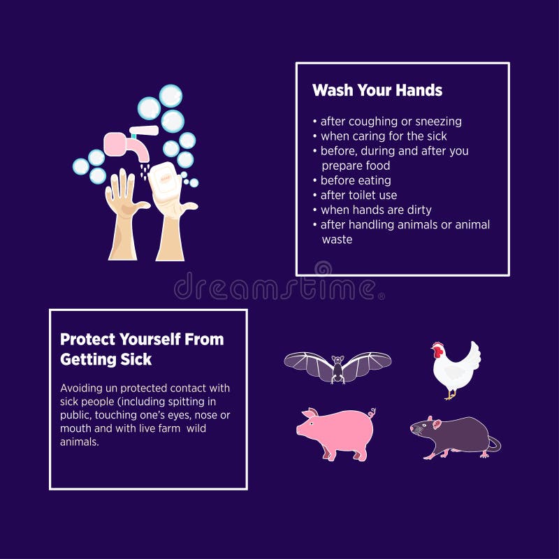 Corona Virus Control. Graphic Information Stock Vector - Illustration ...